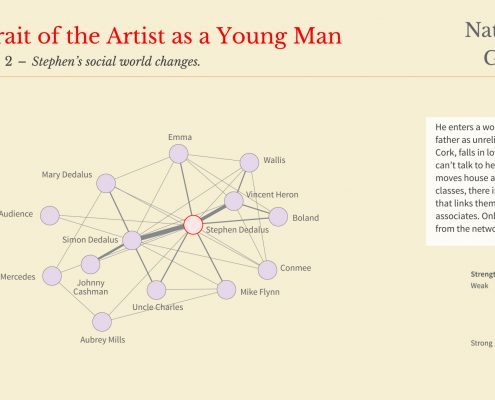 Nation, Genre & Gender | A Portrait of the Artist as a Young Man